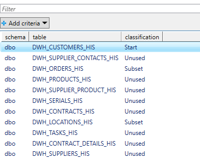 How can I get a list of all classifications of the tables from my ...