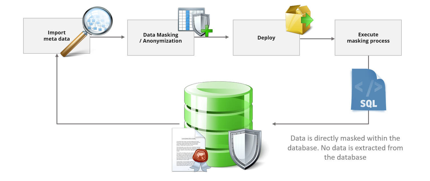 What is DATPROF Privacy?